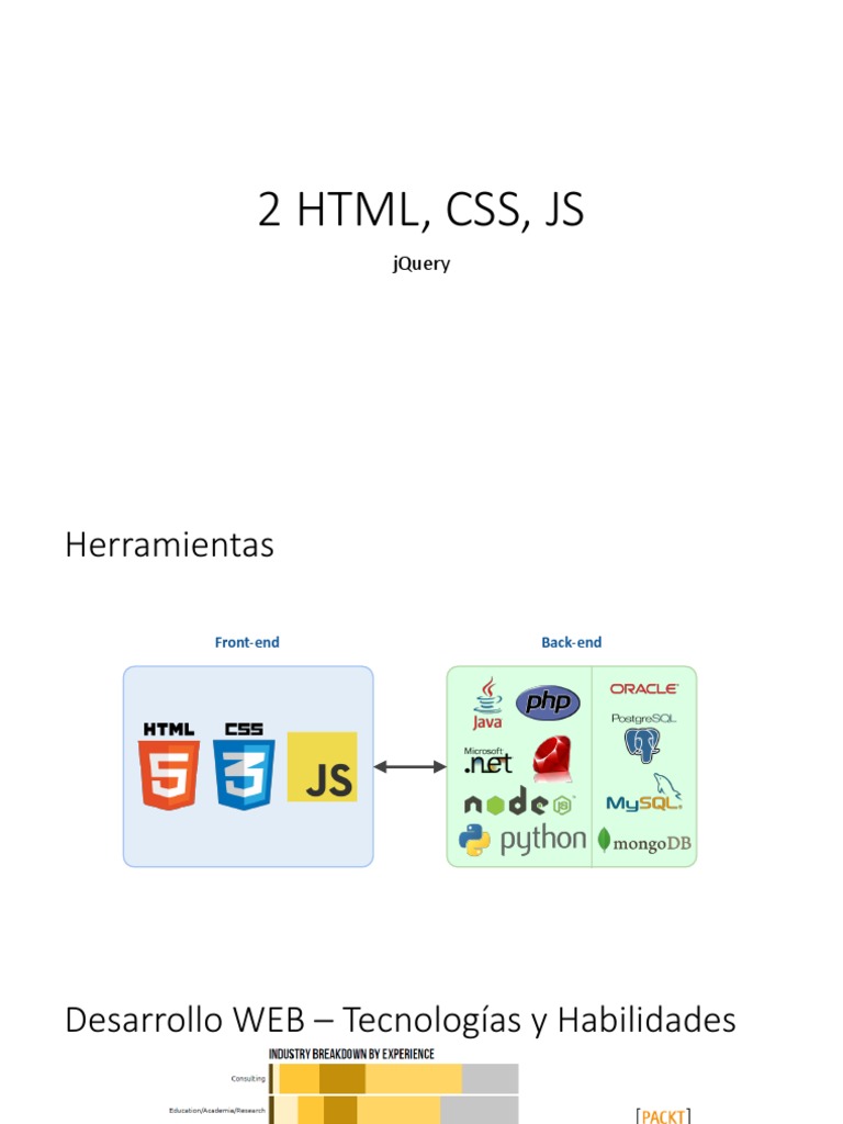 02 HTML, CSS, JS PDF | PDF | Modelo de objeto de documento | Script Java