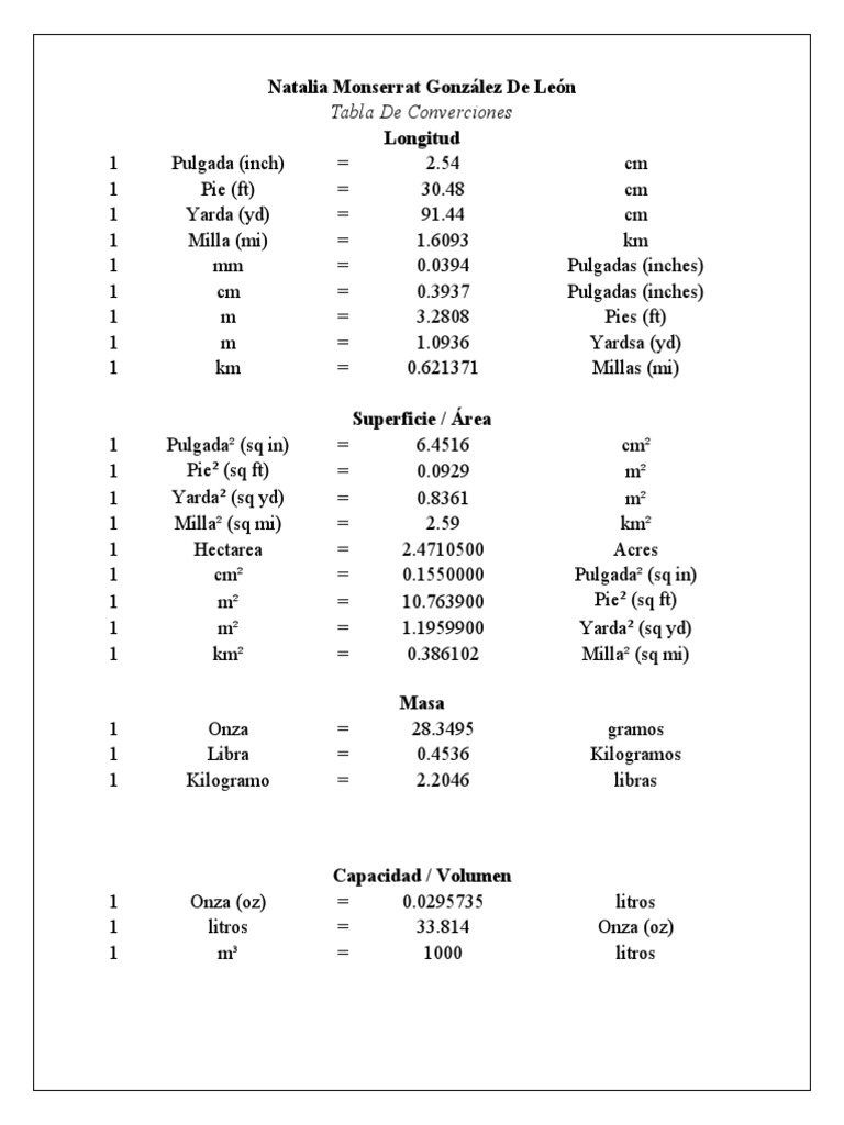 Tabla de Conversion | PDF | Longitud | Notación