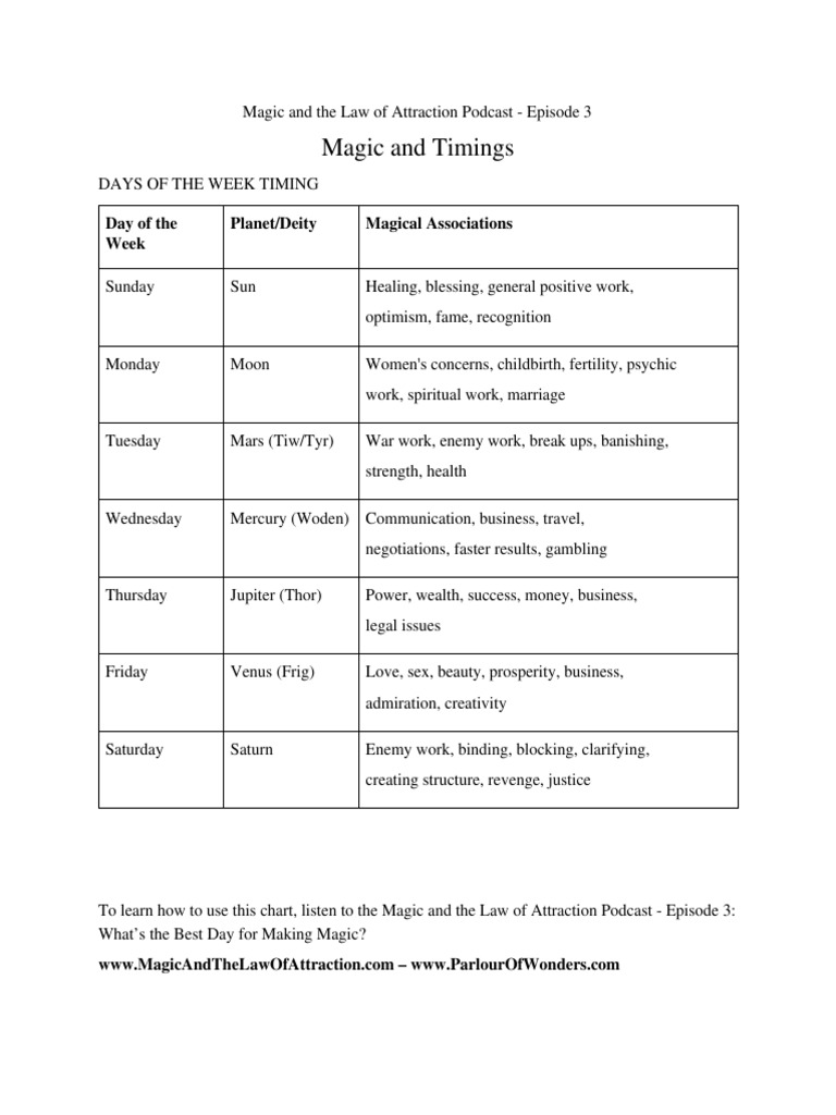 Magic and Timings: Day of The Week Planet/Deity Magical Associations ...