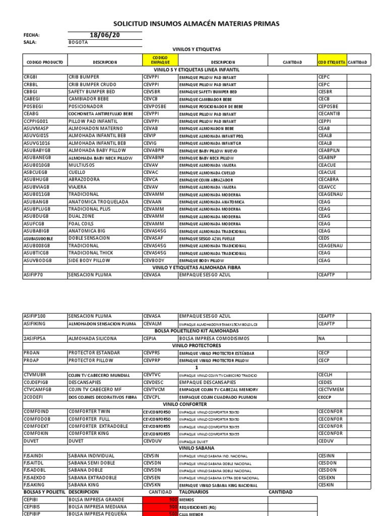 Formato Final Solicitud Insumos Almacén Materias Primas Diciembre 2019 ...