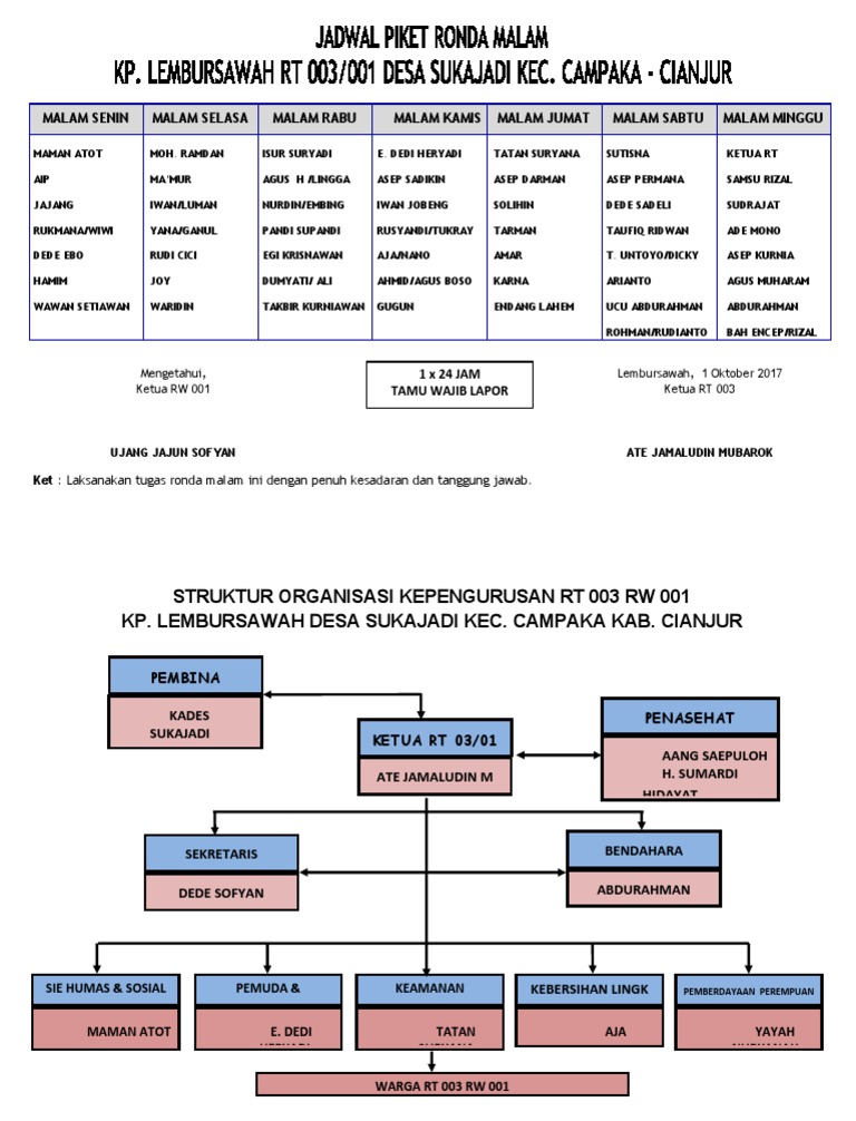 Jadwal Ronda, Struktur | PDF