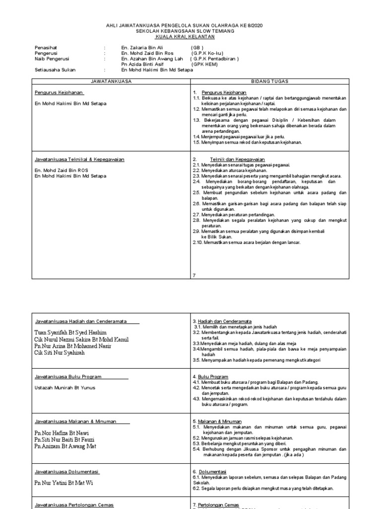 Ajk Dan Bidang Tugas | PDF