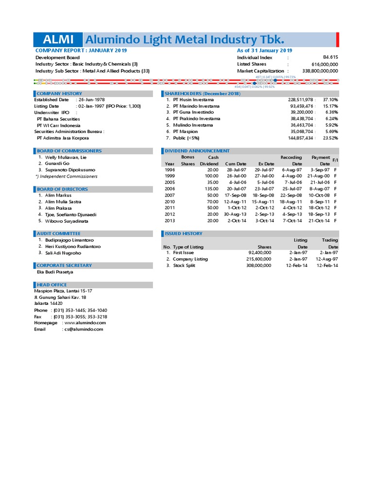 Almi PDF | PDF | Expense | Revenue