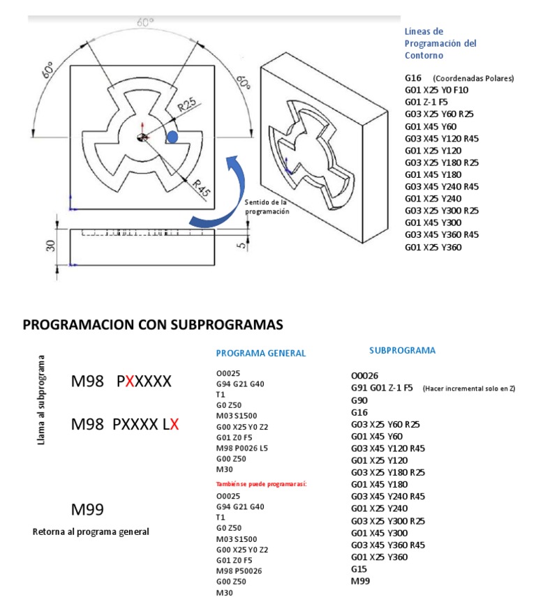 Subprogramas | PDF