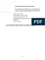 Daniel Notes DCP and SPT Interpretation | PDF