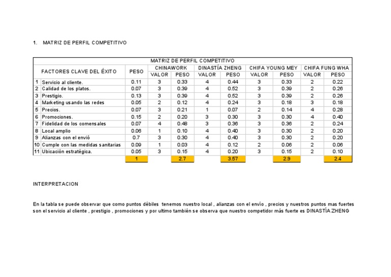 Matriz de Perfil Competitivo | PDF