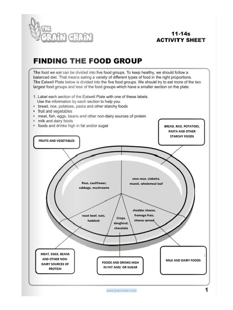 Eat Well Plate | PDF