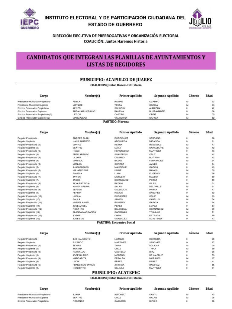 Ayuntamientos CJHH | PDF | Partidos políticos | Politica de mexico