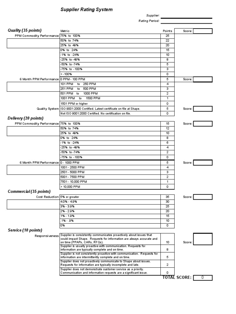 Supplier Rating System Spreadsheet | PDF | Iso 9000 | Business