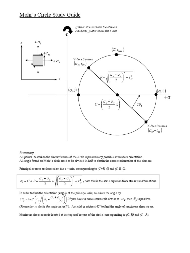 Mohr's Circle Study Guide: If shear stress rotates the element ...