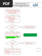 Fire Water Tank (6monthly Inspection) | PDF | Corrosion | Building ...