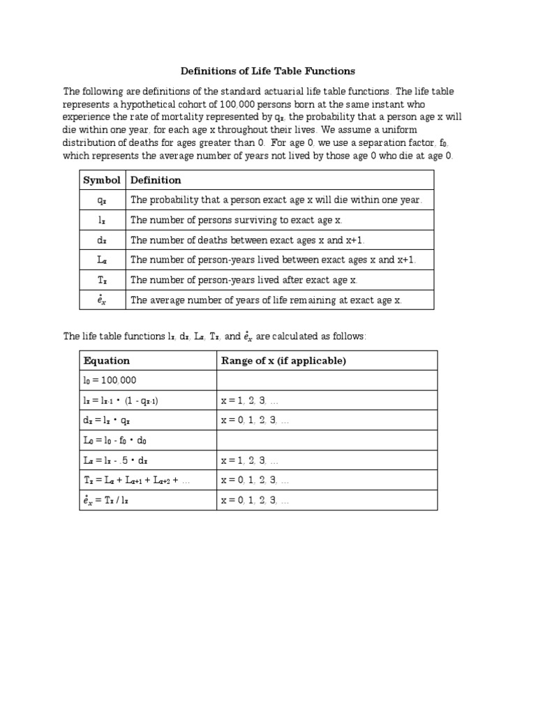 Definitions of Life Table Functions | PDF | Present Value ... Definitions of Life Table Functions | PDF | Present Value ...