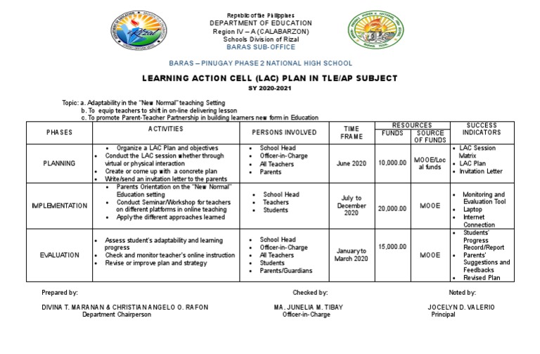 Learning Action Cell (Lac) Plan in Tle/Ap Subject: Baras Sub-Office ...