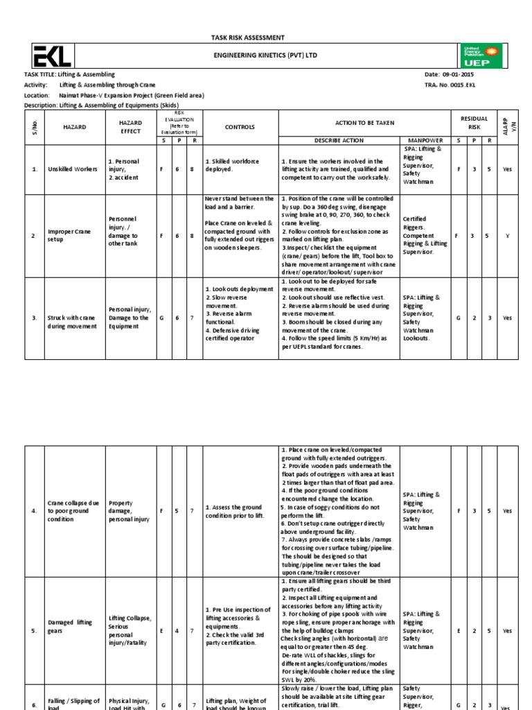 Crane Lifting Risk Assessment Report | PDF | Crane (Machine) | Nature