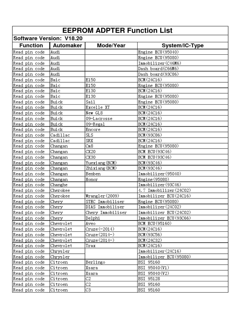 Eeprom | PDF | Toyota | Volkswagen