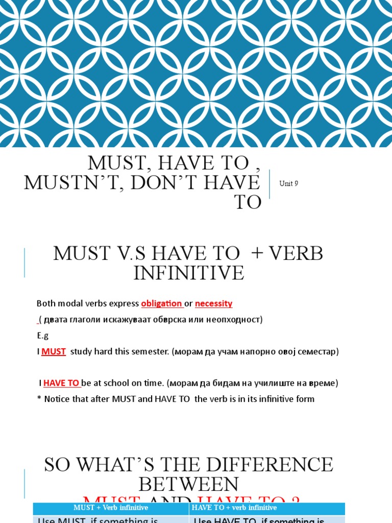 Must vs. Have To Explained | PDF | Verb | Syntax