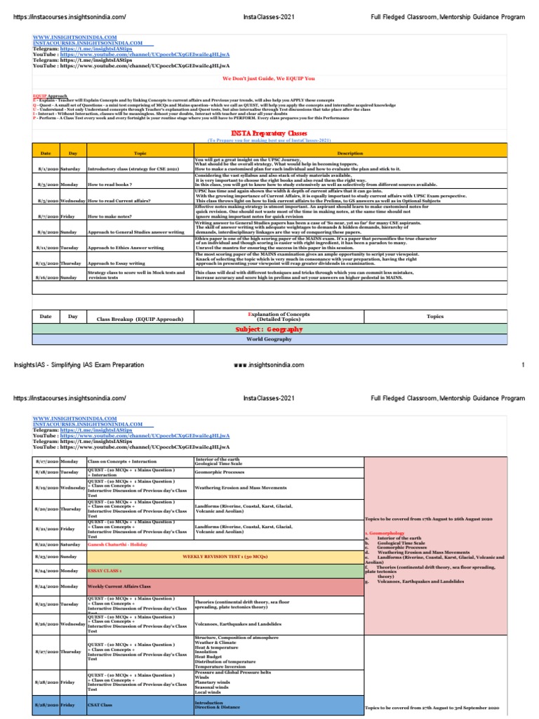 Insta Class Online | PDF | Geomorphology | Climate
