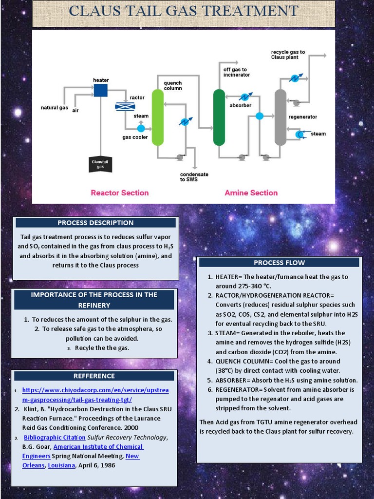 Process Description: M-Gasprocessing/tail-Gas-Treating-Tgt | PDF | Process Engineering ...