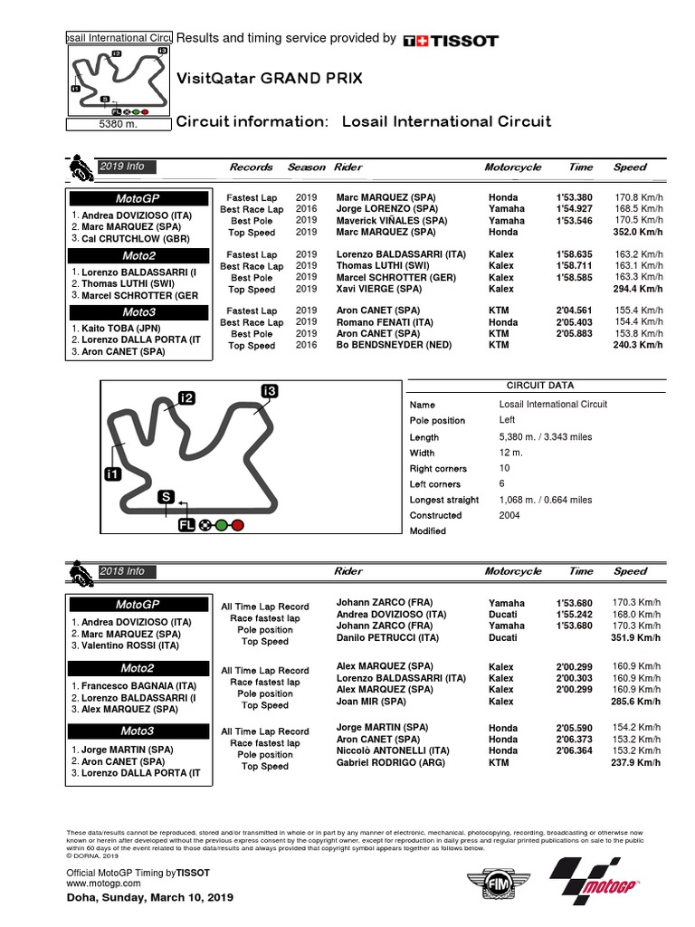 Visitqatar Grand Prix Circuit Information: Losail International Circuit ...