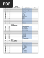 Commis III Chef Duties Guide | PDF | Chef | Grilling