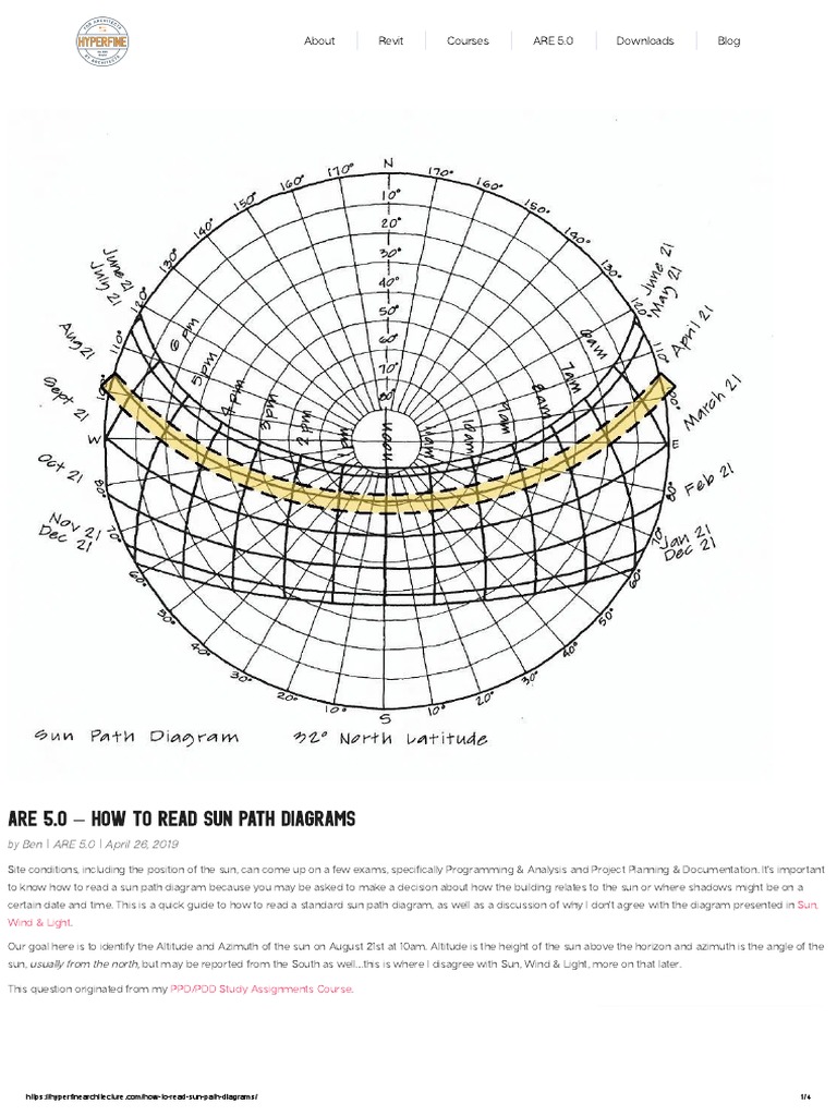ARE 5.0 - How To Read Sun Path Diagrams - Hyperfine Architecture PDF ...