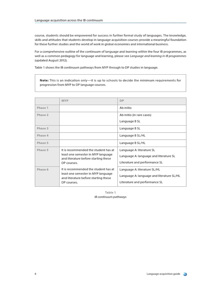 Language Acquisition Across The IB Continuum: MYP DP Phase 1 Phase 2 | PDF