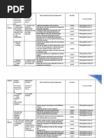 MELCs (Introduction of World Religion and Belief System) | PDF | Yoga ...