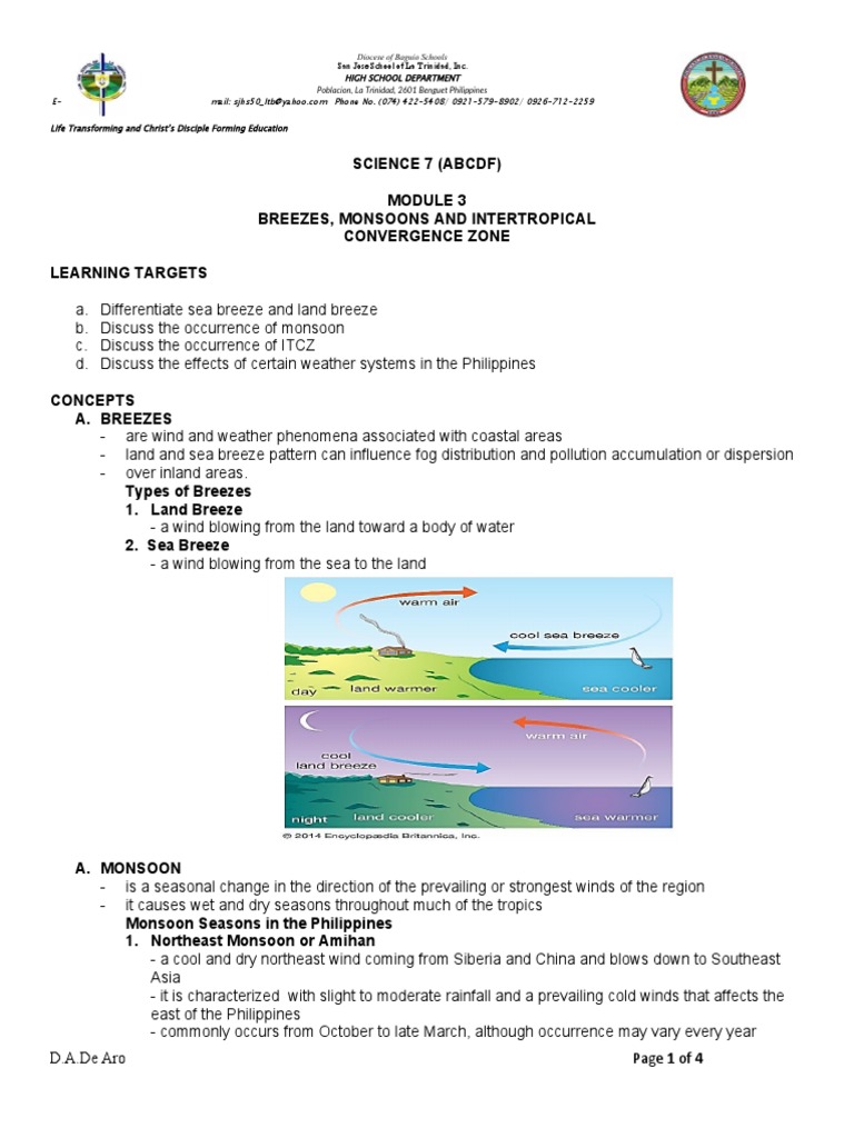 Science 7 (Abcdf) Breezes, Monsoons and Intertropical Convergence Zone ...