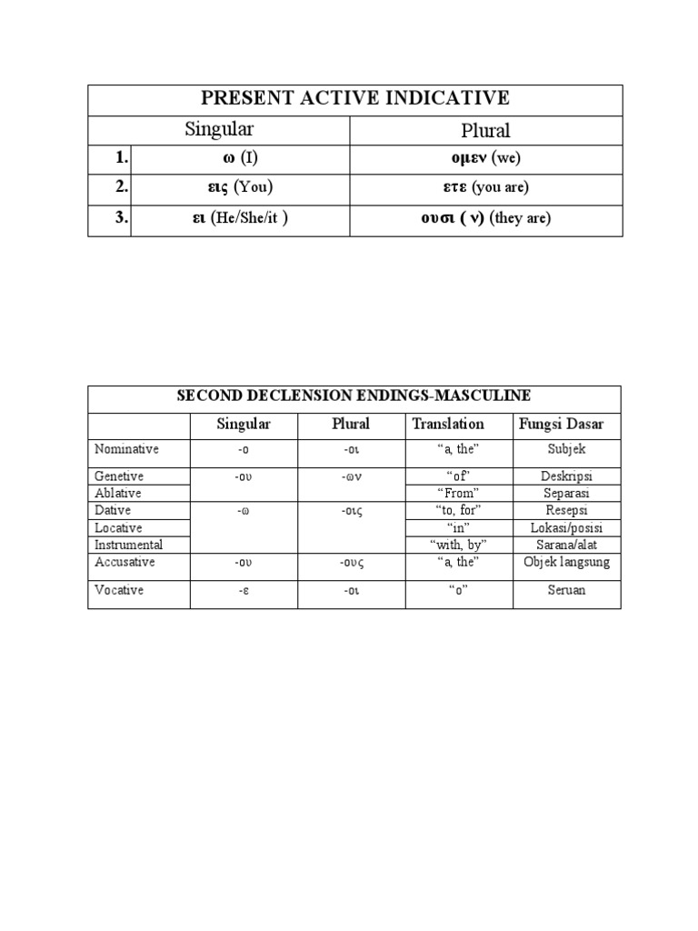 Singular Plural: Present Active Indicative | PDF | Semantics ...