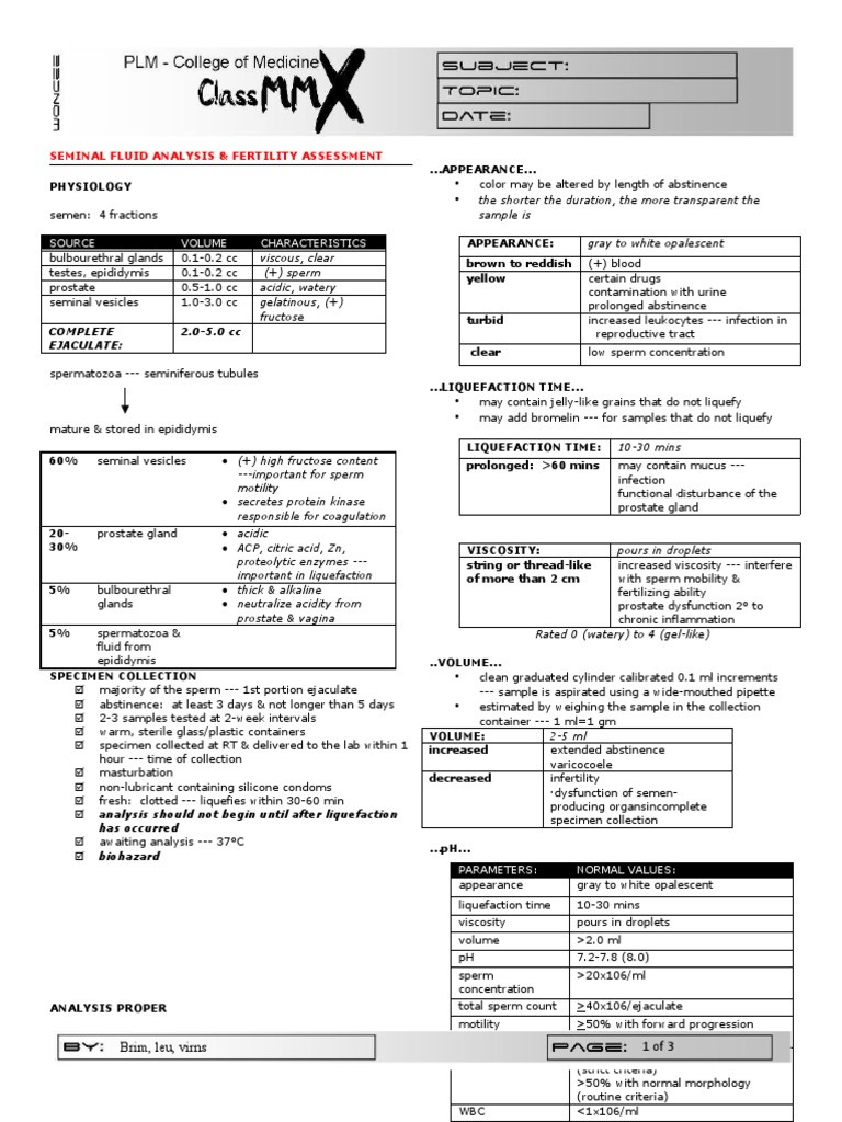 Seminal Fluid Analysis & Fertility Assessment: Source Characteristics ...
