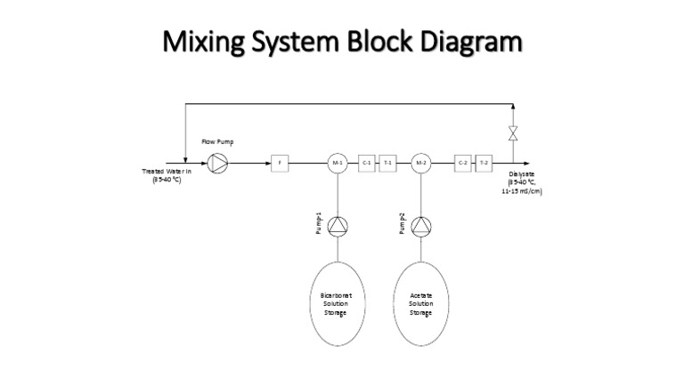 Presentasi Mixing System Analysis | PDF