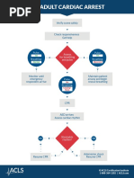 Algorithm-PALS Ped Systematic Approach 200615 | PDF | Cardiac Arrest ...