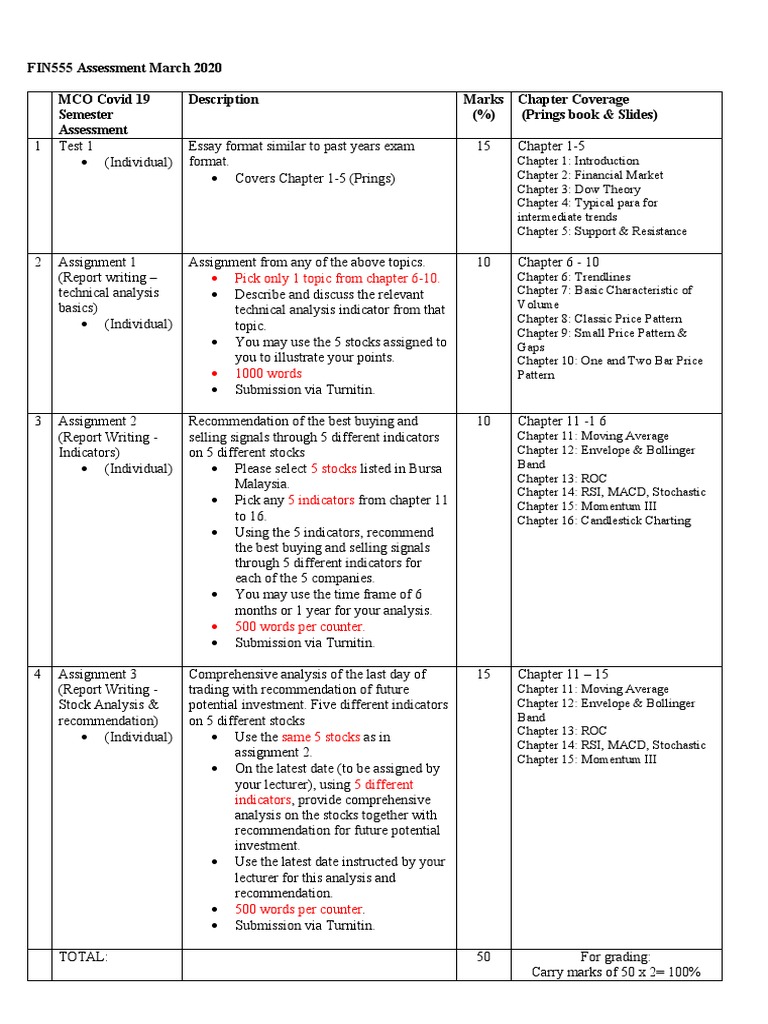 MCO Assessment Overview March 2020 | PDF | Technical Analysis ...