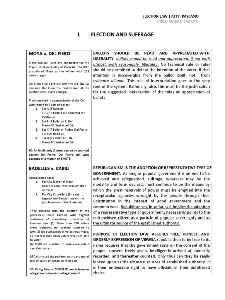 Election Law Insights and Case Summaries | PDF | Commission On ...
