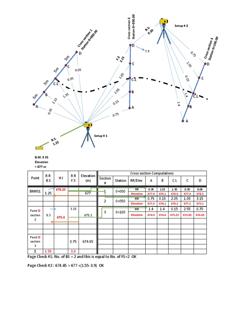 Cross Section Leveling | PDF