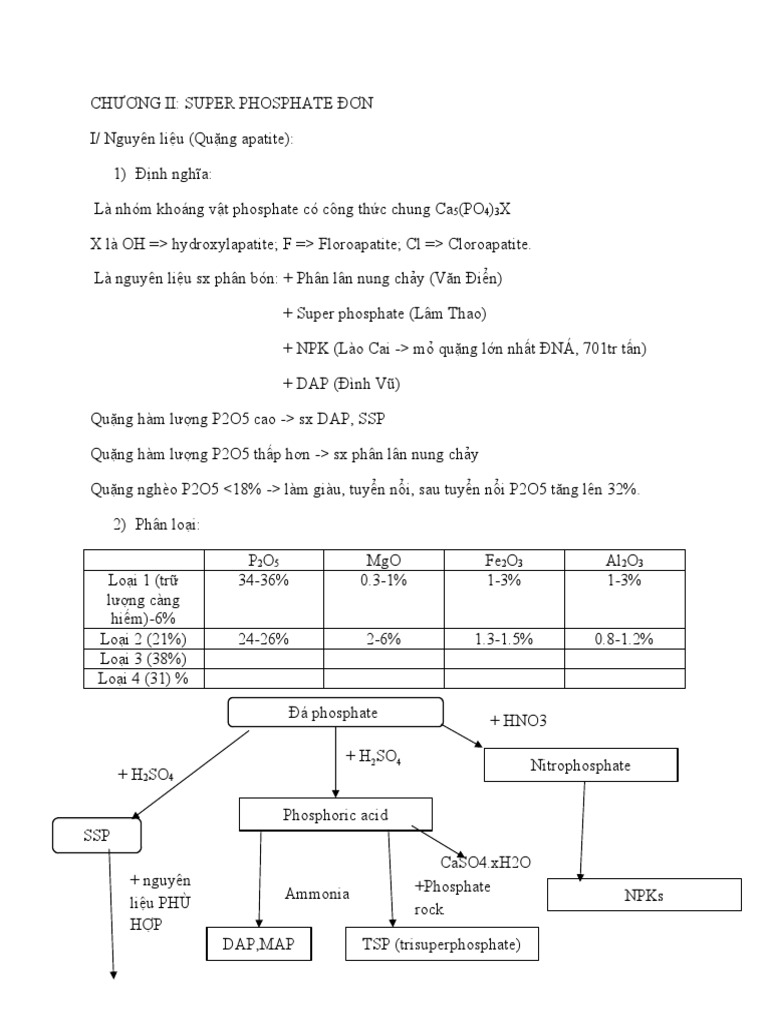 ChươngII Superphosphate Đơn | PDF