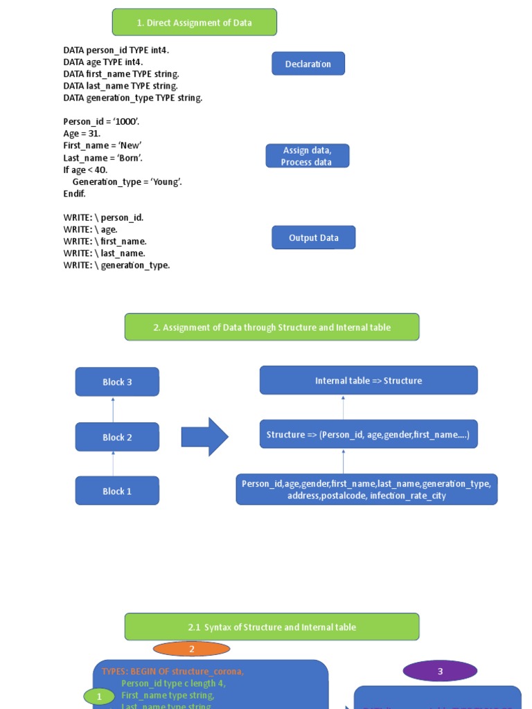 Declaration Assignment Printing | PDF | String (Computer Science ...