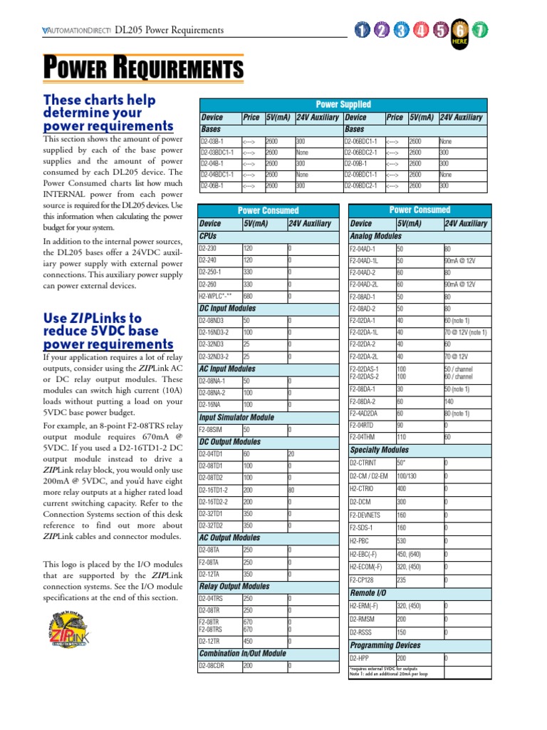 DL205 Power Requirements and Dimensions | PDF | Programmable Logic Controller | Relay