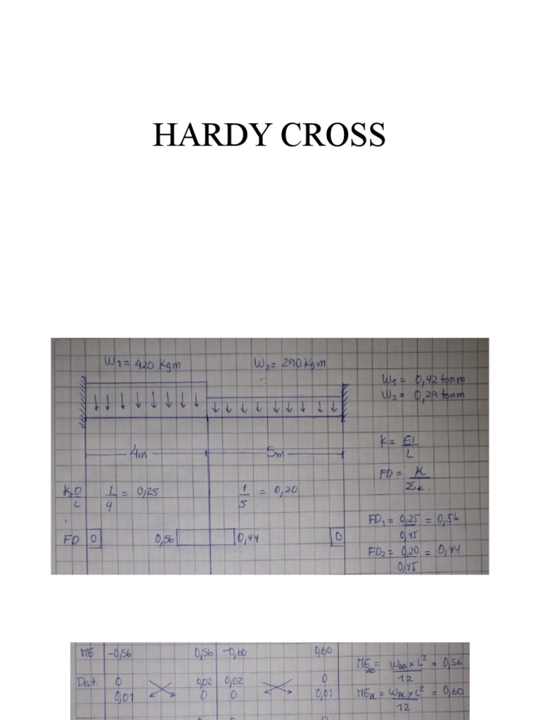 Hardy Cross | PDF