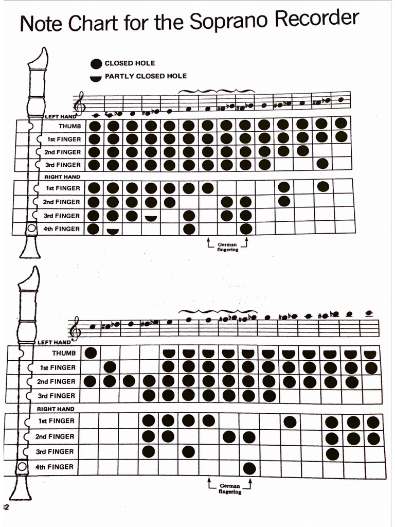 Recorder Fingering Chart PDF | PDF