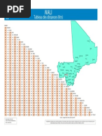 Malawi Distances New | PDF