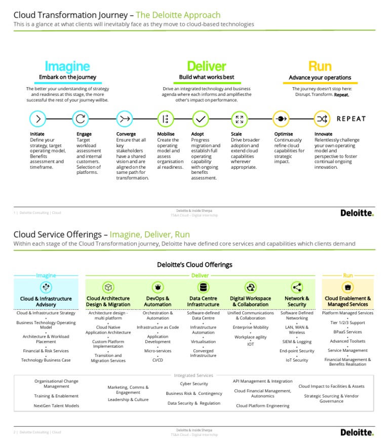 Deloitte - Introduction To TS&A - Cloud | PDF | Cloud Computing ...