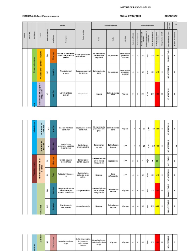 FORMATO - MATRIZ - DE - RIESGOS - GTC - 45 - 2010 - Marggy Silva | PDF ...