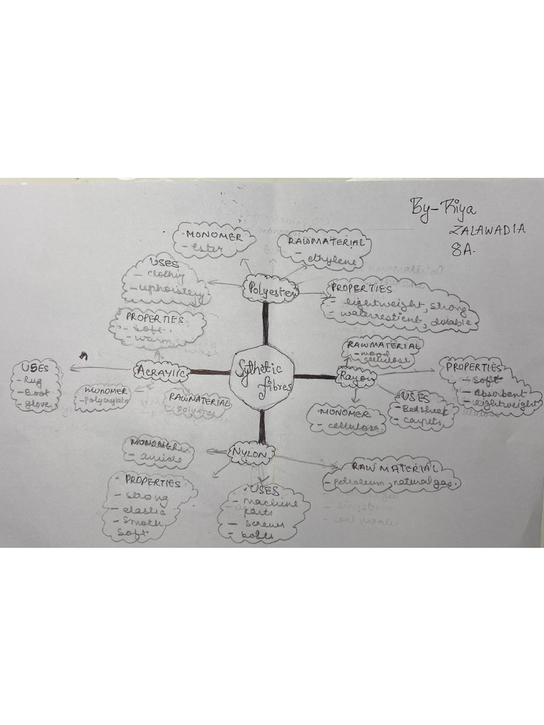 Riya Mind Map Science-20200419145022 | PDF