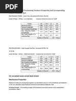 AASHTO M 43 Classification For Size of Aggregate For Road and Bridge ...