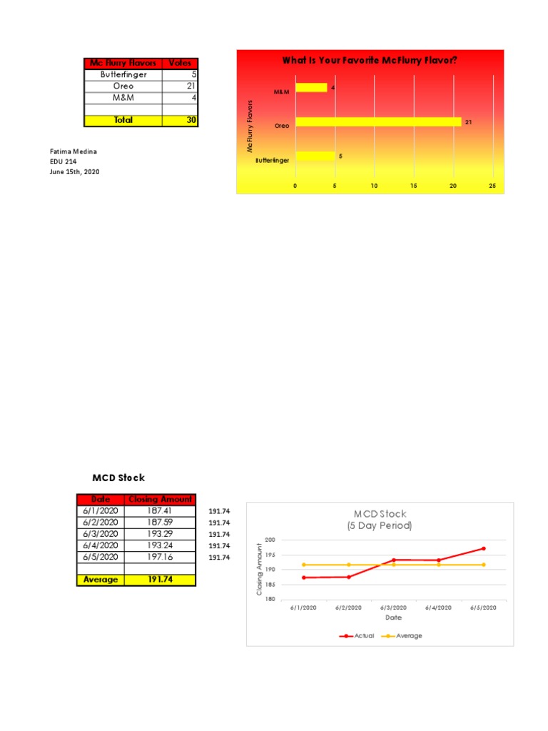 Mcdonalds Spreadsheet | PDF | Fast Food | Western Cuisine