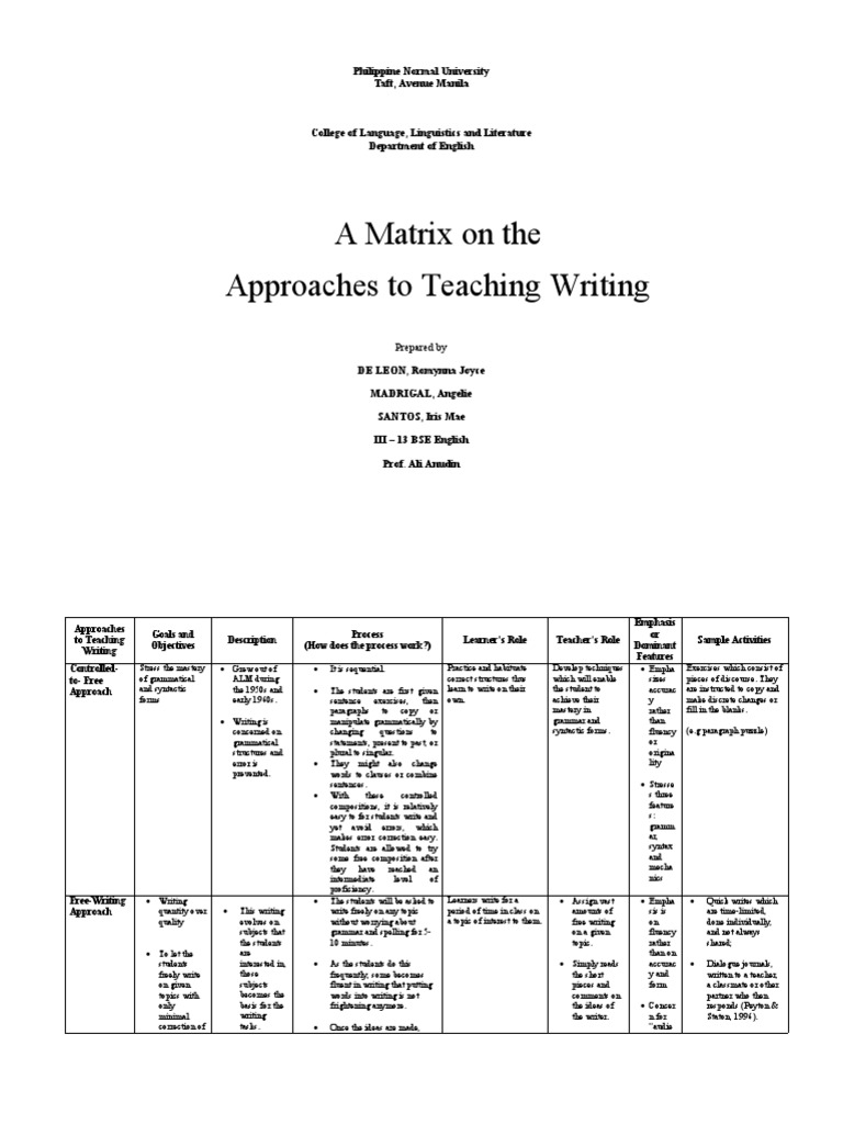 Approaches To Teaching Writing Matrix | PDF | Psycholinguistics ...