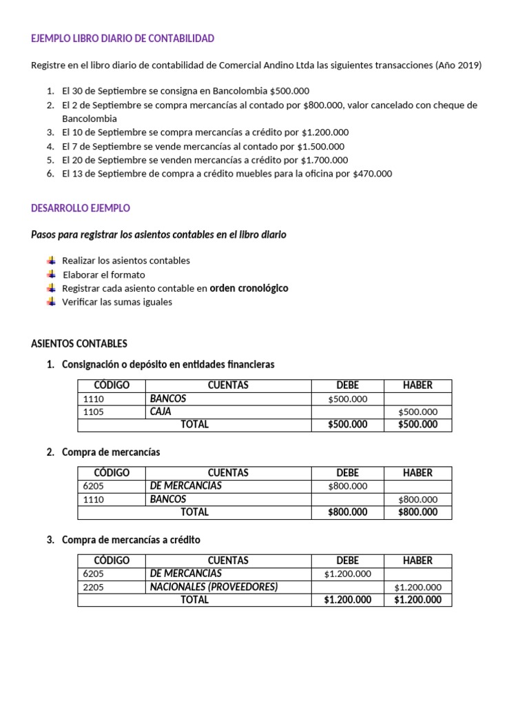 Ejemplos Libros de Contabilidad | PDF | Contabilidad | Tarjeta de débito