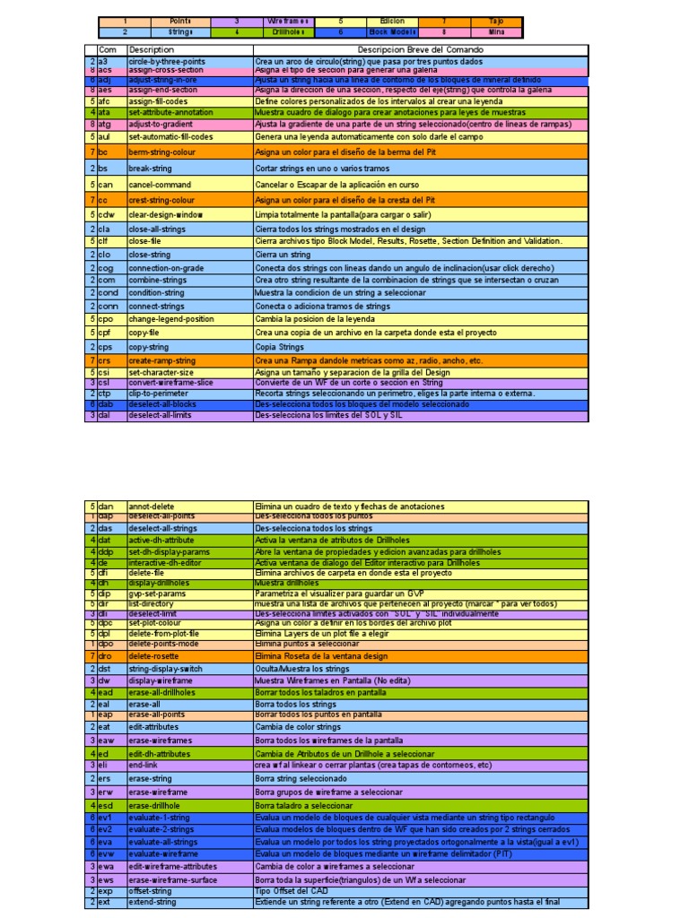 Comandos Datamine Studio | PDF | Enseñanza de matemática | Informática y tecnología de la ...