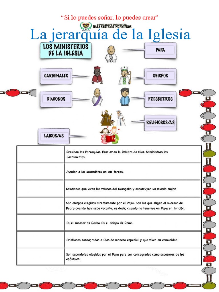 FICHA DE APLICACIÓN - LA IGLESIA | PDF